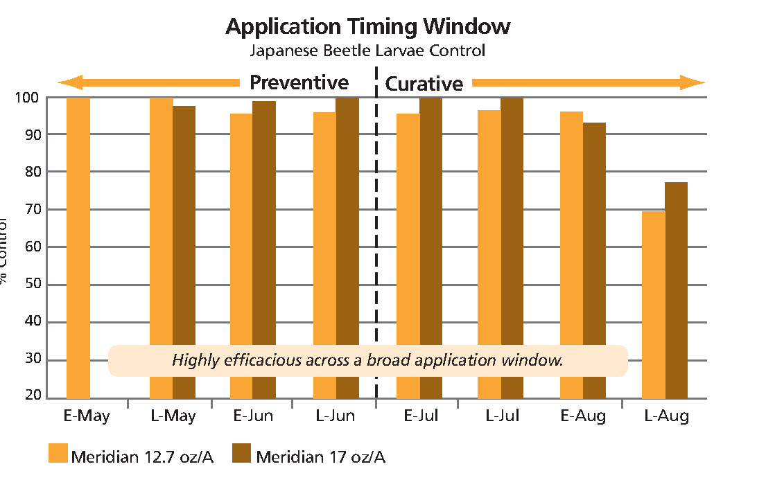 Meridian 25WG Insecticide | Free Shipping