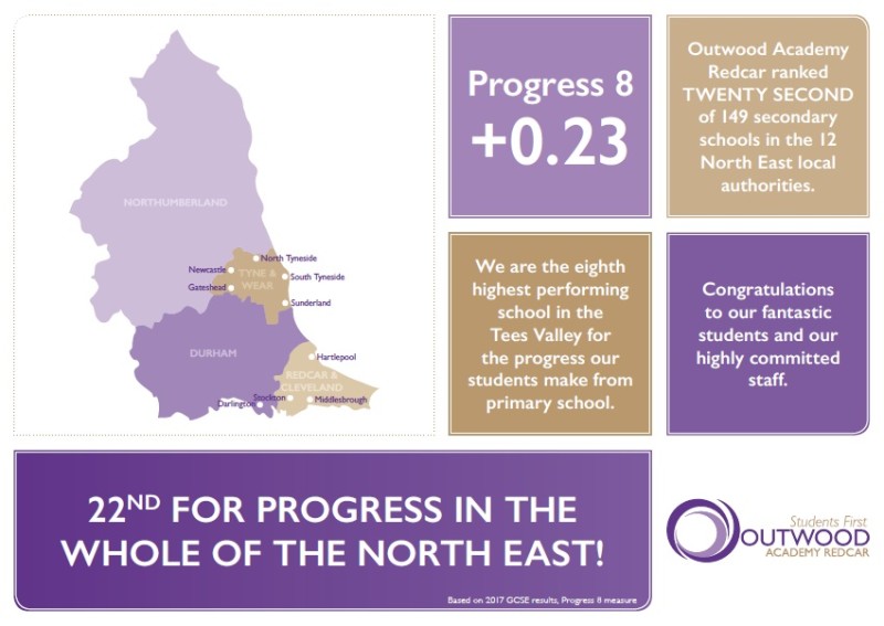 Admissions - Outwood Academy Redcar