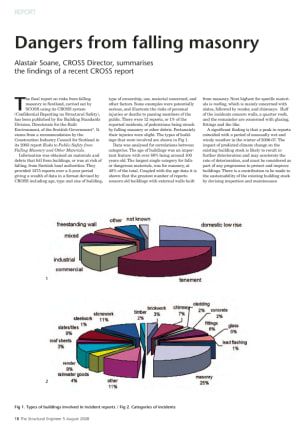 Dangers from falling masonry - The Institution of Structural Engineers