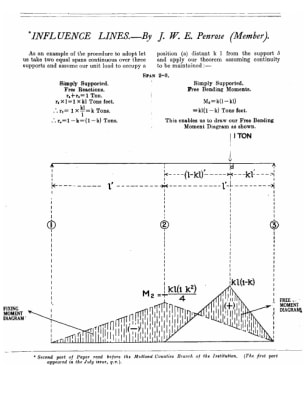 Influence Lines - The Institution of Structural Engineers