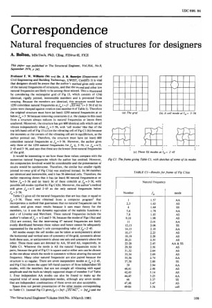 Correspondence on Natural Frequencies of Structures for Designers by A ...